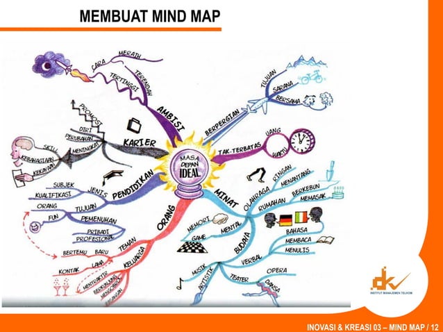 03 mind map | PPT