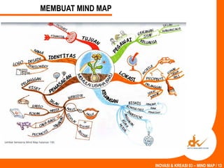 03 mind map | PPT