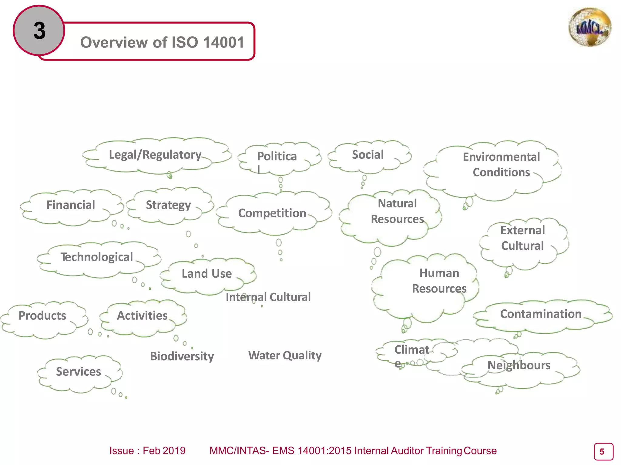 ISO 14001 Context of the Organization Elements | PPTX