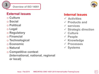 ISO 14001 Context of the Organization Elements | PPTX