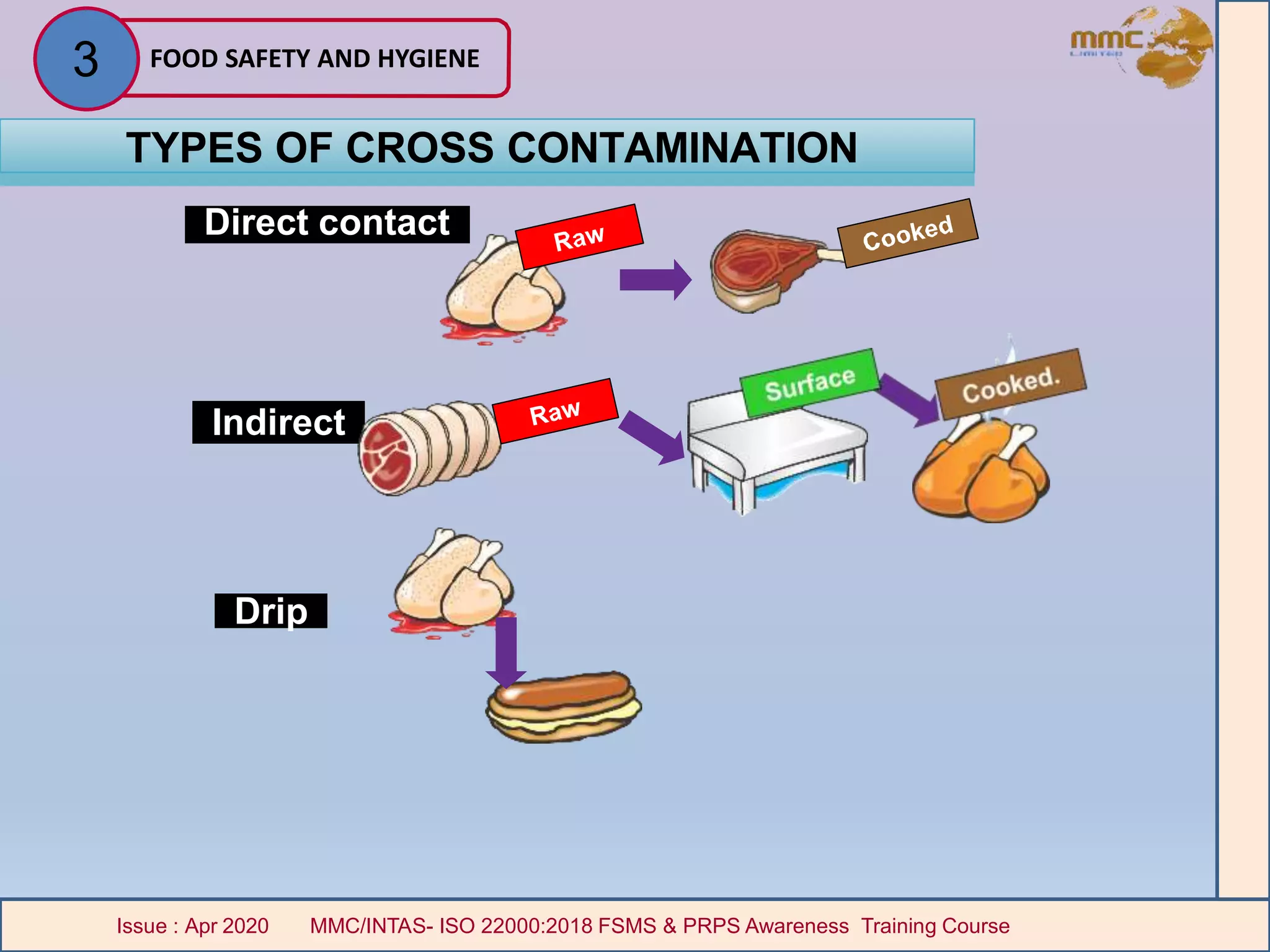 FOOD SAFETY AND HYEGIENE AWARENESS TRAINING | PPT