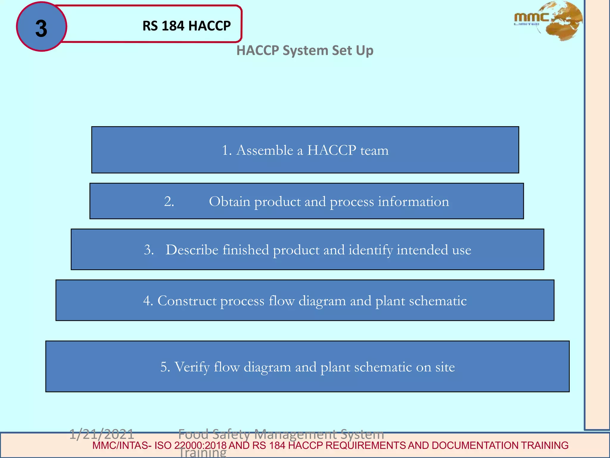 RS184 HACCP Clauses Requirements and Documentation Training ISO 22000 | PPT