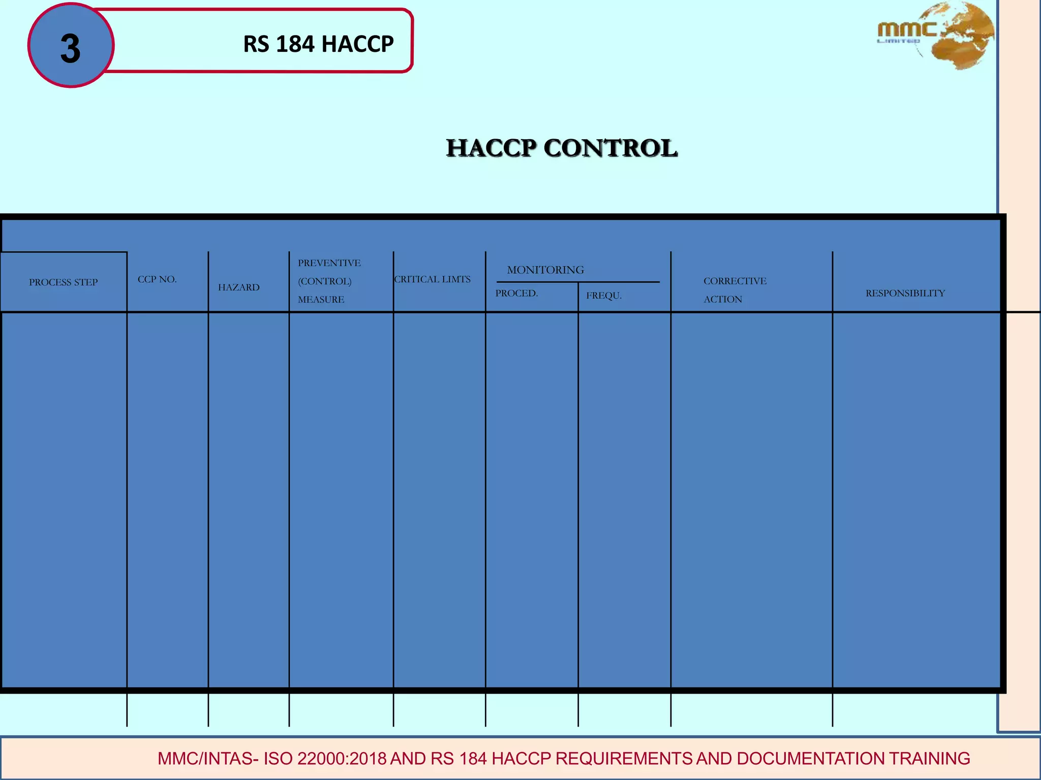 RS184 HACCP Clauses Requirements and Documentation Training ISO 22000 | PPT