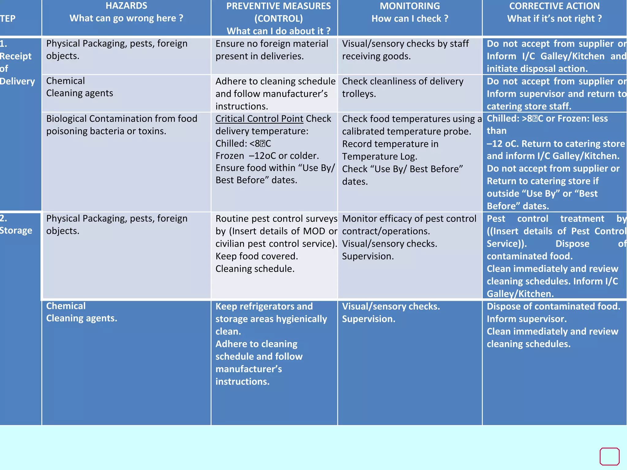RS184 HACCP Clauses Requirements and Documentation Training ISO 22000 | PPT