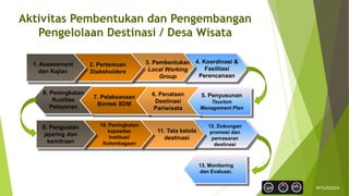 Ruang Lingkup Pengembangan Desa Wisata.pdf