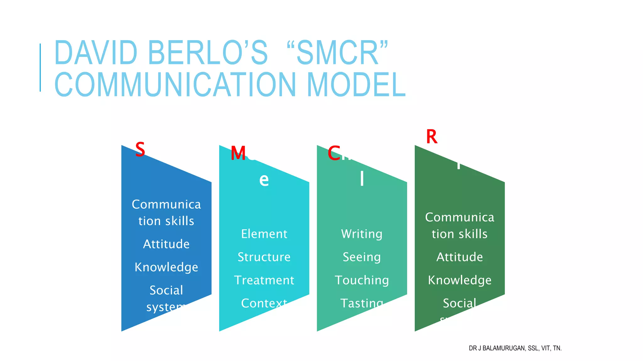 Models of communication | PPTX