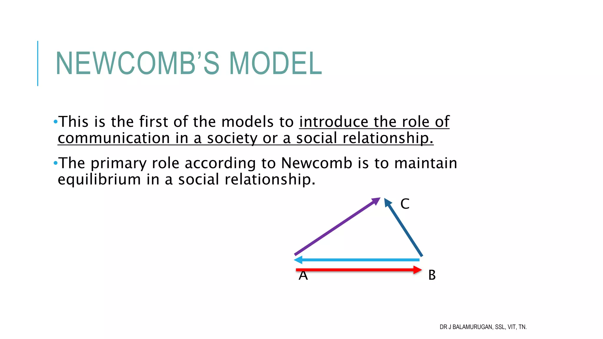 Models of communication | PPTX