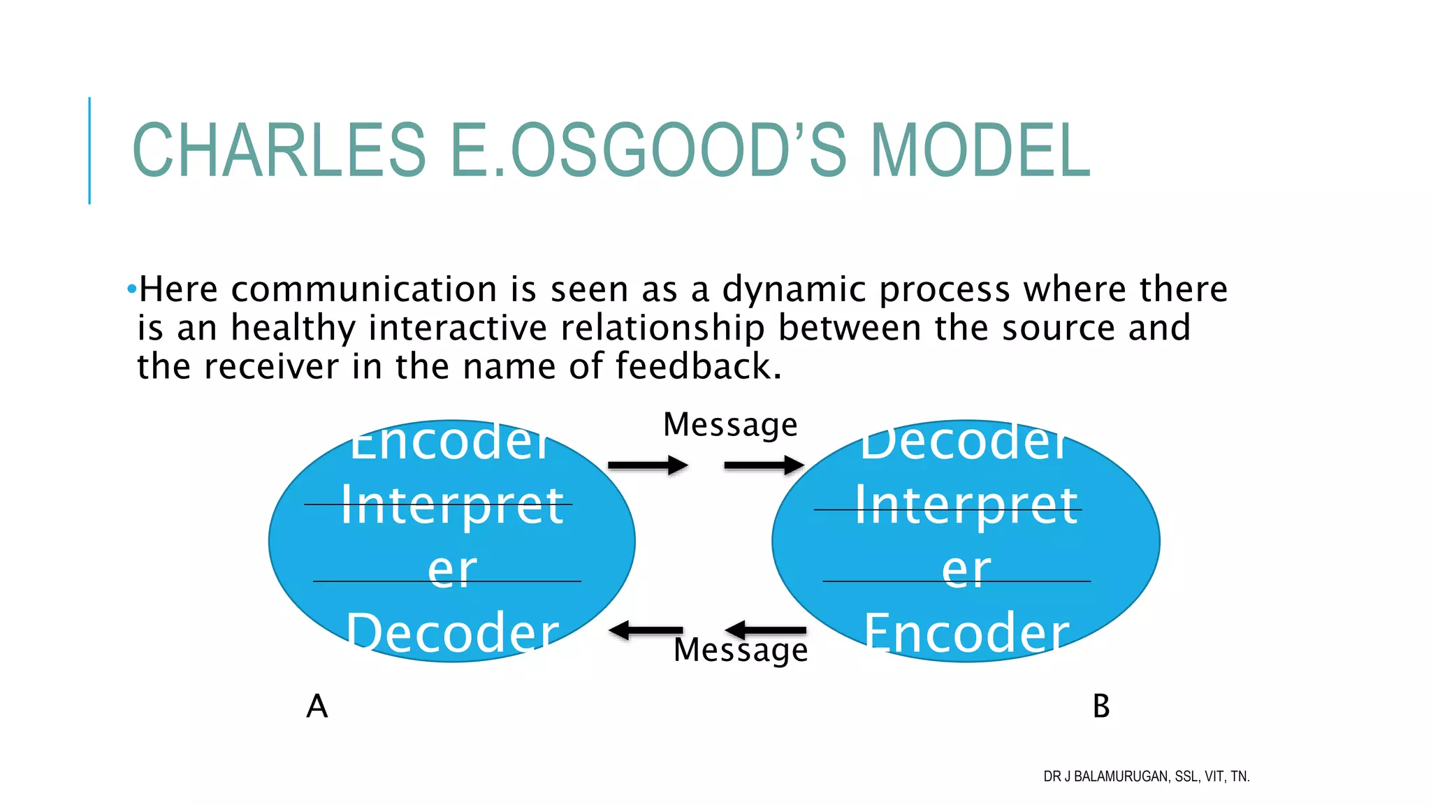 Models of communication | PPTX