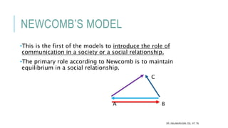 Models of communication | PPTX