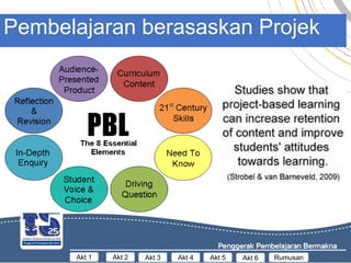 contoh pedagogi pa 21 | PDF