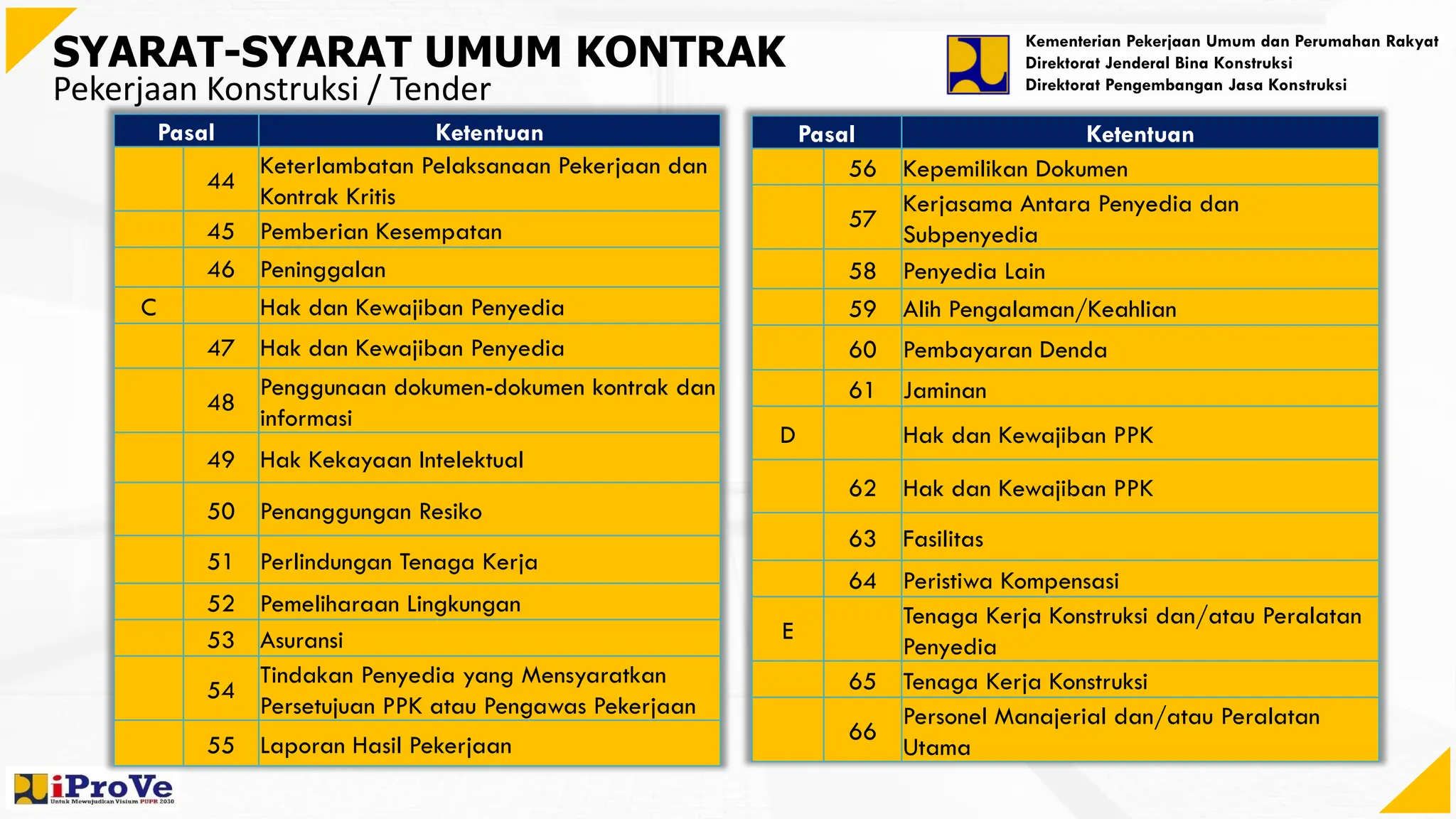 03_Modul_PEMAHAMAN DOKUMEN KONTRAK KERJA KONSTRUKSI_SSUK_SSKK.pdf