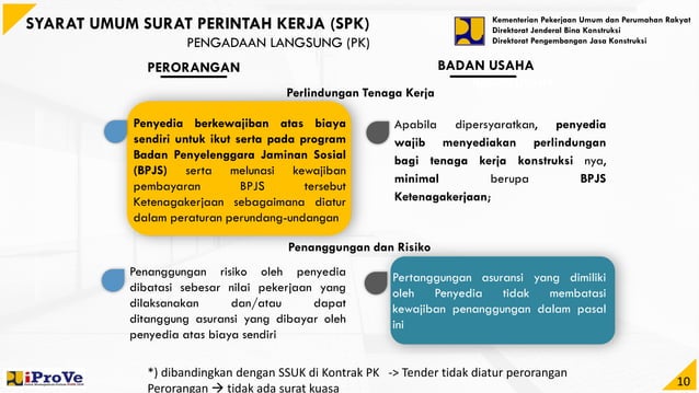 03_Modul_PEMAHAMAN DOKUMEN KONTRAK KERJA KONSTRUKSI_SSUK_SSKK.pdf