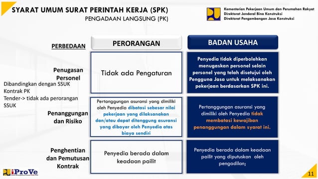 03_Modul_PEMAHAMAN DOKUMEN KONTRAK KERJA KONSTRUKSI_SSUK_SSKK.pdf