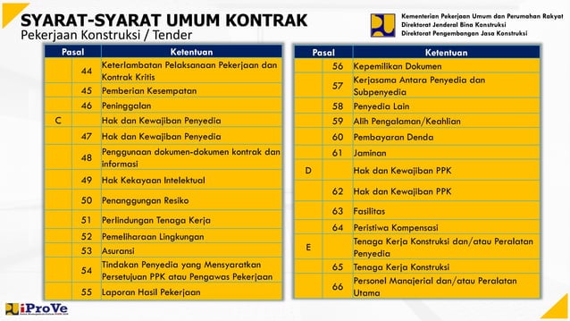 03_Modul_PEMAHAMAN DOKUMEN KONTRAK KERJA KONSTRUKSI_SSUK_SSKK.pdf