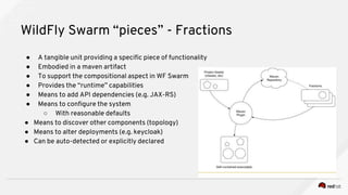 Monoliths to Microservices with Jave EE and Spring Boot | PPTX