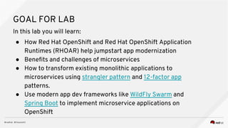 Monoliths to Microservices with Jave EE and Spring Boot | PPTX