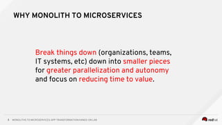 Monoliths to Microservices with Jave EE and Spring Boot | PPTX