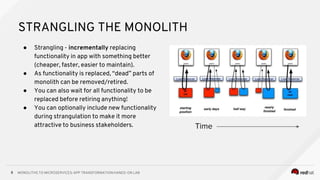 Monoliths to Microservices with Jave EE and Spring Boot | PPTX
