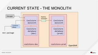 App Mod 03: Monoliths to microservices with java ee and spring boot | PPT