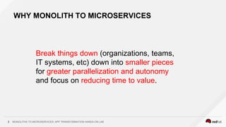 App Mod 03: Monoliths to microservices with java ee and spring boot | PPT