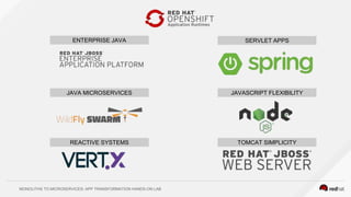 App Mod 03: Monoliths to microservices with java ee and spring boot | PPT