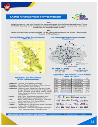 04 Monthly Report LAZNas Chevron Edisi April 2021 | PDF