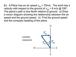 03 Motion in Two & Three Dimensions.ppt