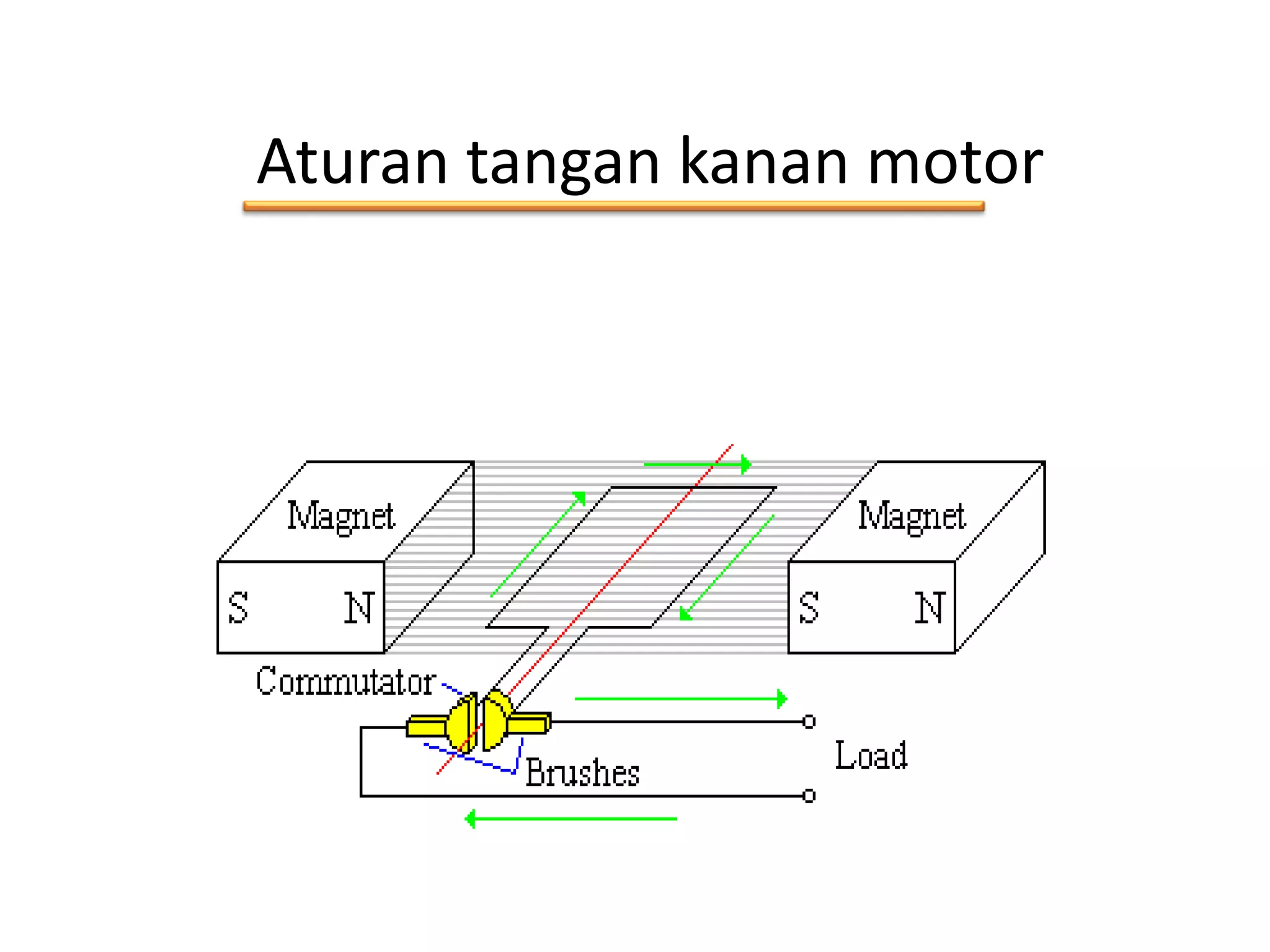 03 Motor DC 01 Prinsip kerja dan konstruksi motor listrik DC.pptx