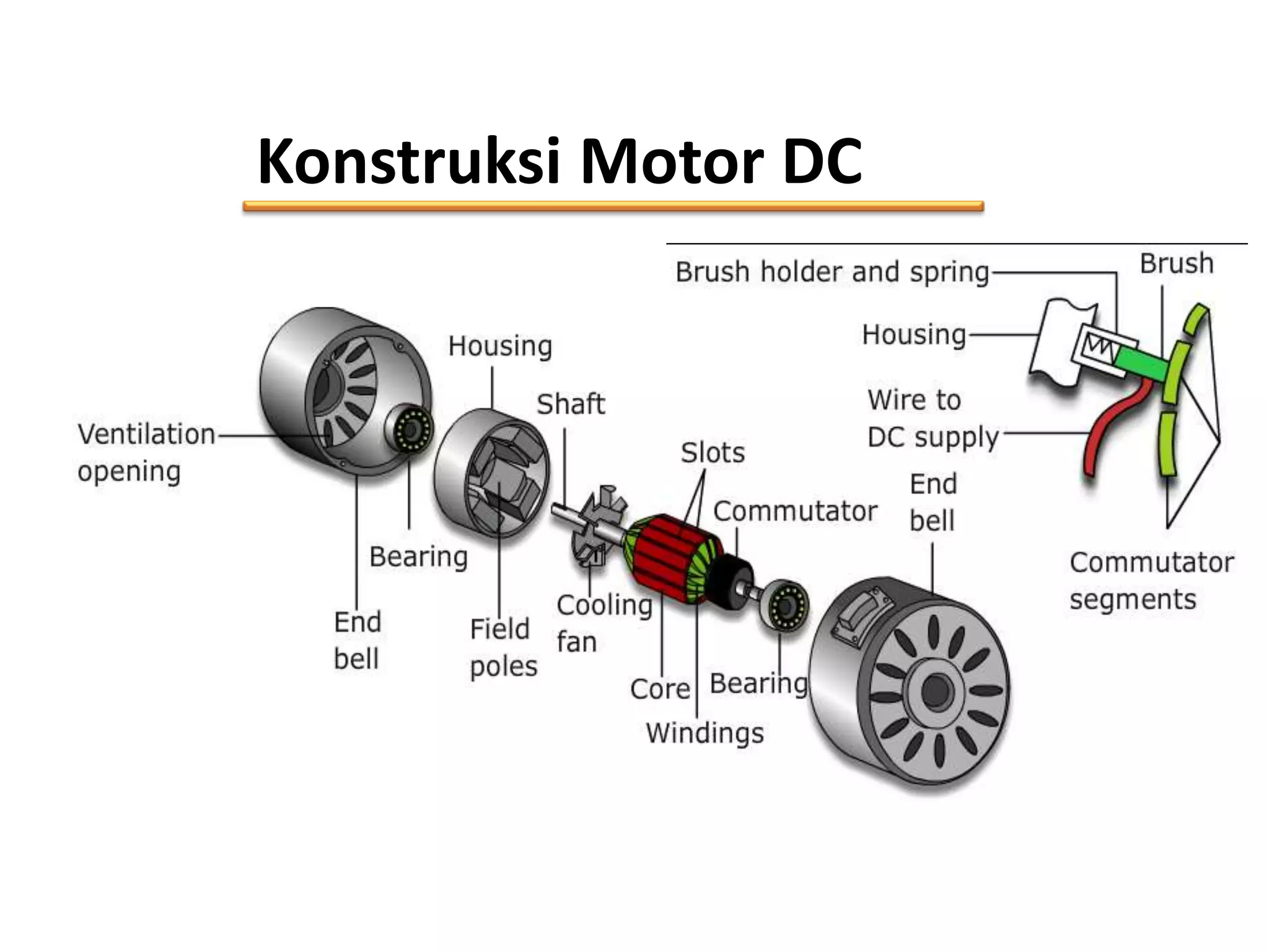 03 Motor DC 01 Prinsip kerja dan konstruksi motor listrik DC.pptx