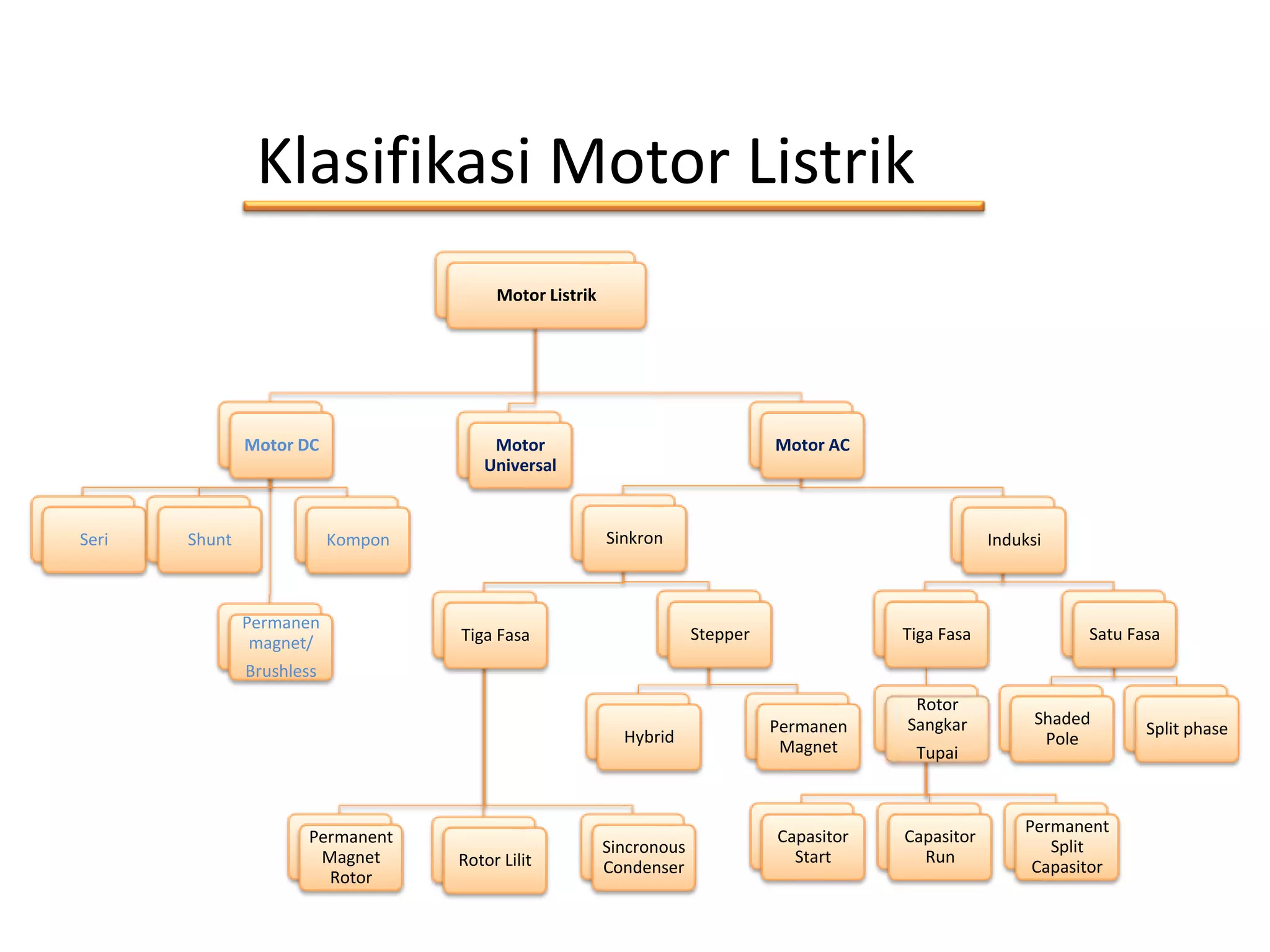 03 Motor DC 01 Prinsip kerja dan konstruksi motor listrik DC.pptx