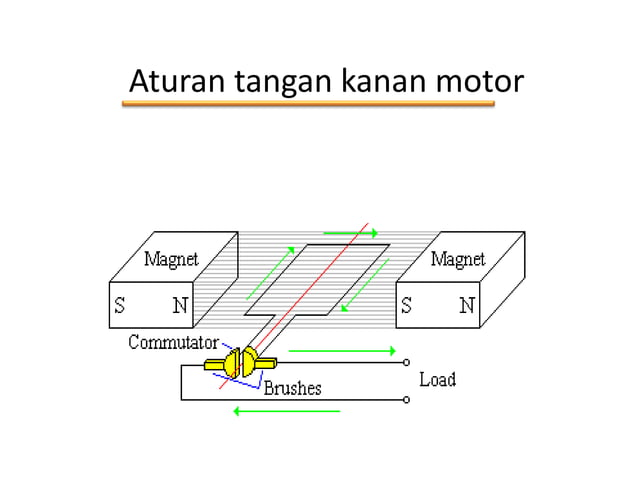 03 Motor DC 01 Prinsip kerja dan konstruksi motor listrik DC.pptx