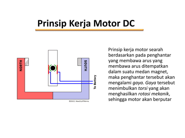 03 Motor DC 01 Prinsip kerja dan konstruksi motor listrik DC.pptx