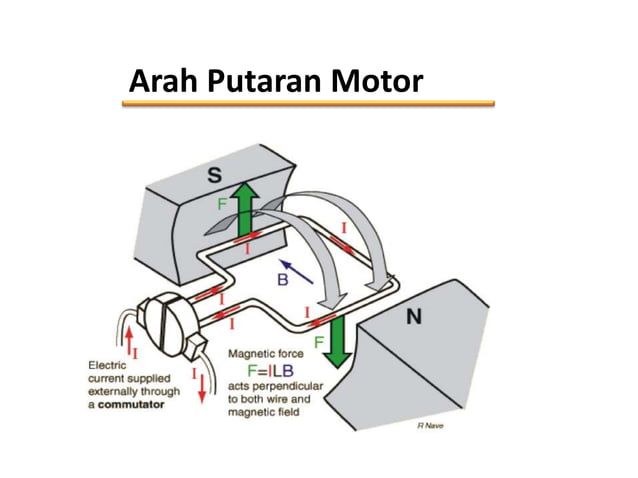03 Motor DC 01 Prinsip kerja dan konstruksi motor listrik DC.pptx