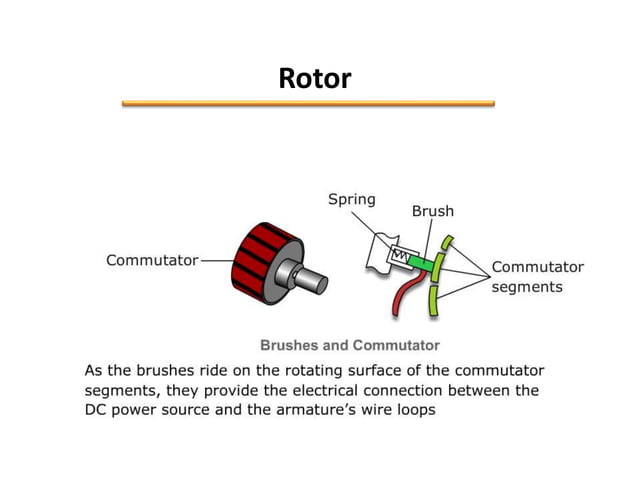 03 Motor DC 01 Prinsip kerja dan konstruksi motor listrik DC.pptx