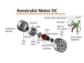 03 Motor DC 01 Prinsip kerja dan konstruksi motor listrik DC.pptx