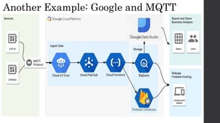 03_MQTT_Introduction.pptx