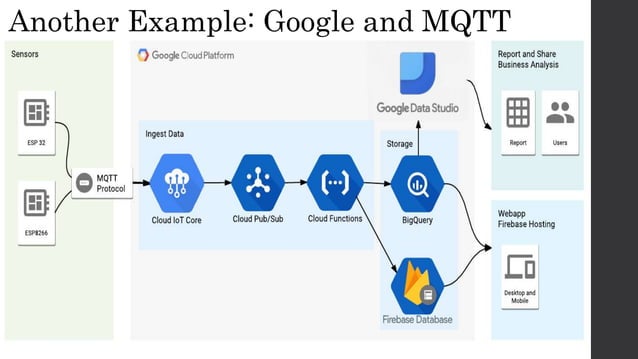03_MQTT_Introduction.pptx