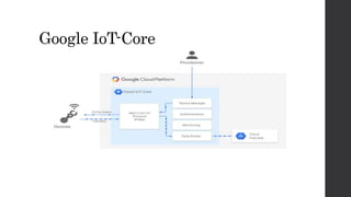 03_MQTT_Introduction.pptx