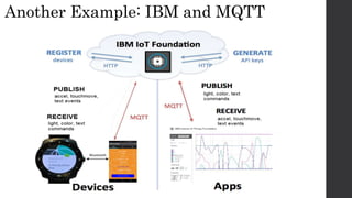 03_MQTT_Introduction.pptx