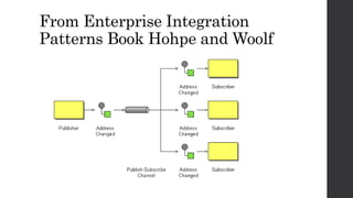03_MQTT_Introduction.pptx