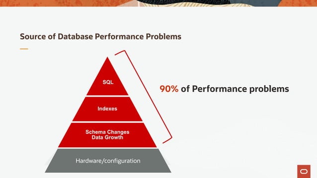 MySQL Performance - Best practices | PPT