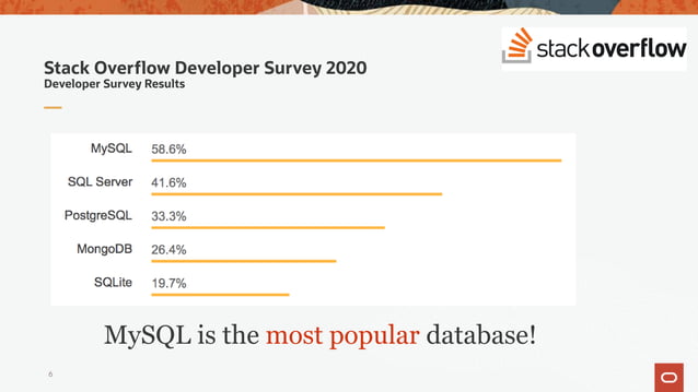 MySQL Performance - Best practices | PPT