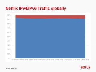 Netflix Open Connect: Delivering Internet TV to the world | PPT