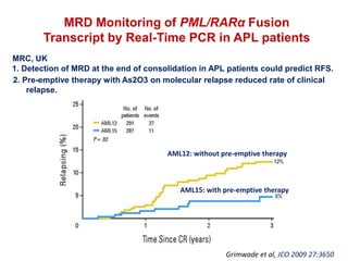 MOLECULAR MONITORING | PPTX