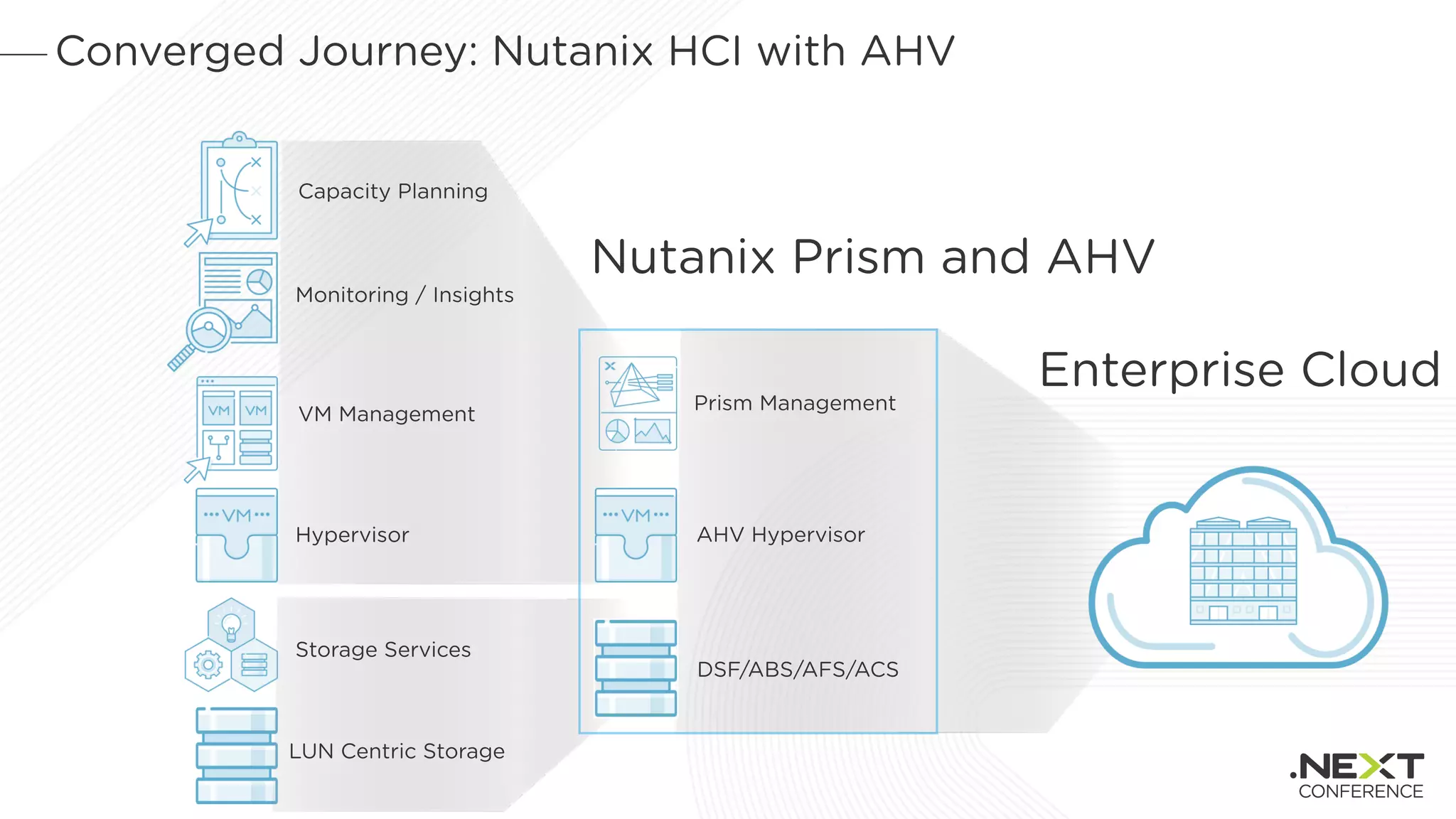 NF102: Nutanix AHV Basics | PDF