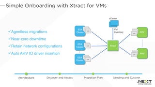 NF102: Nutanix AHV Basics | PDF