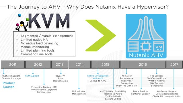 NF102: Nutanix AHV Basics | PDF