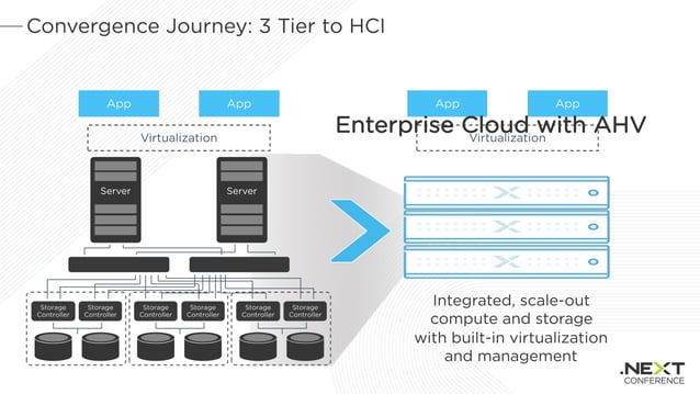 NF102: Nutanix AHV Basics | PDF