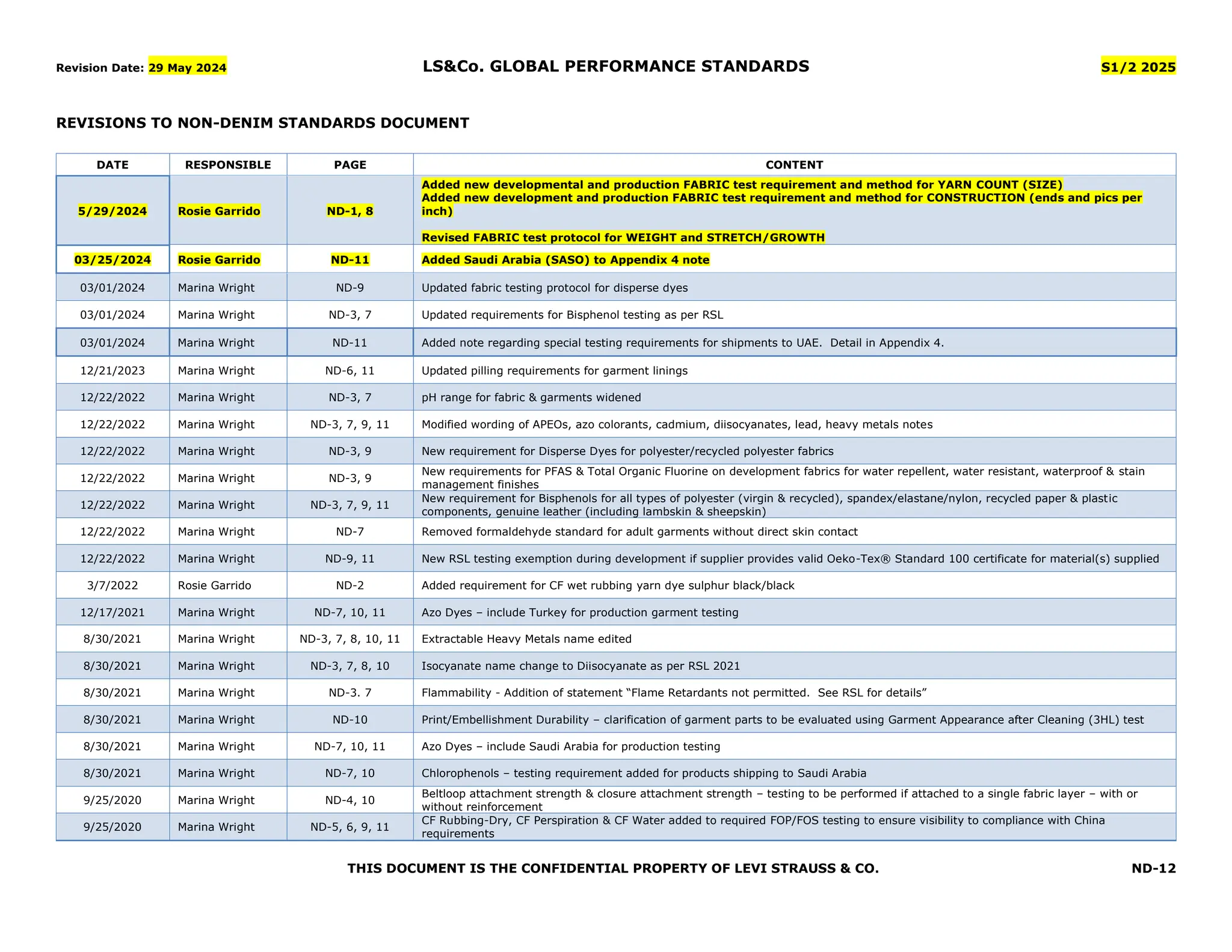 03 Non-Denim Fabric and Garments May24Rev.pdf