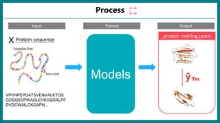 Novozymes Enzyme Stability Prediction | PPTX